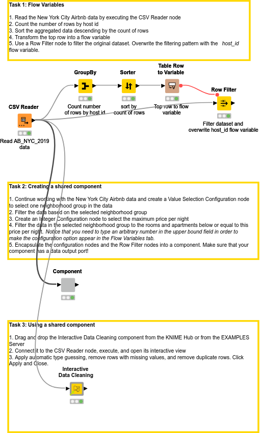 02 Flow Variables and Components — NodePit